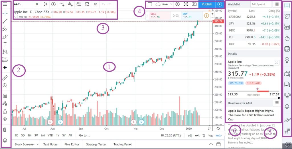¿Qué es Tradingview y cómo funciona? - Wkpital
